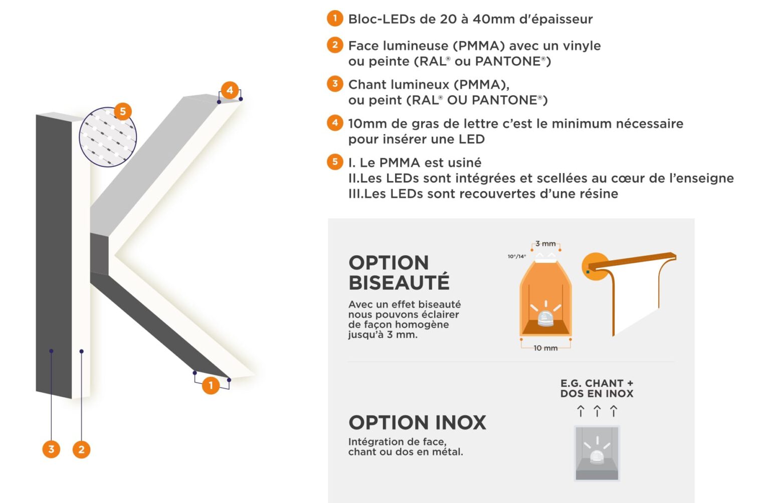 Enseigne lumineuse led - Kalisign