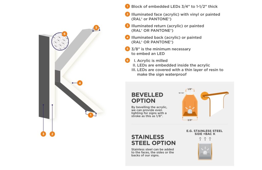 Led illuminated sign - Kalisign